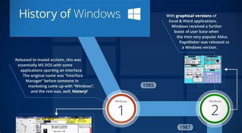 Infographic The History Of Windows In One Awesome Graphic MIKESHOUTS
