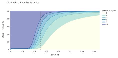 Topics Per Class Using Bertopic Towards Data Science