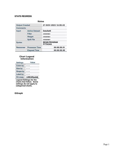 spss output for hw6 stats regress notes output created comments input active dataset filter