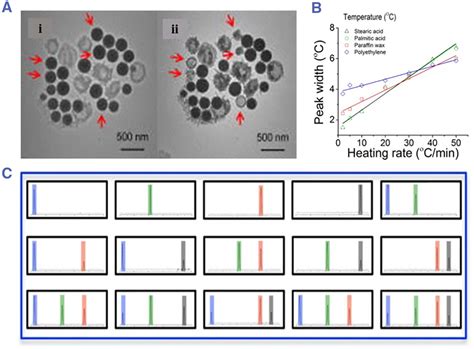 A Phase Transition Characterization Of Silicon‐coated Lead‐bismuth Download Scientific
