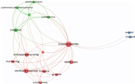 Cluster Map From 1990 To 2001 See Online Version For Colours