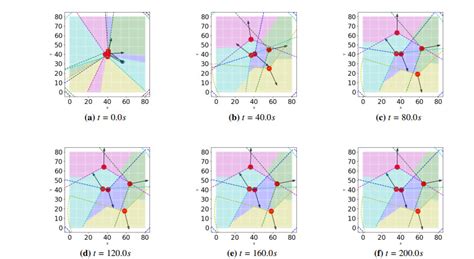 Coverage Control Of Mobile Sensor Networks With Directional Sensing
