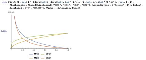 plotting customizing the order of appearance of legends in
