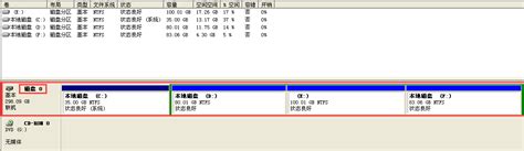 Linux分区与windows分区的区别linux分区类型区别 Csdn博客