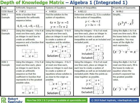 Mastering Algebra 1 Chapter 4 Unraveling The Answers To The Review Questions