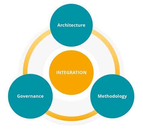 APIs Integration Link Consulting