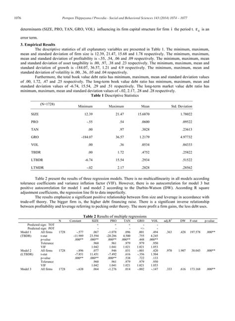 Determinants Of Capital Structure Pdf