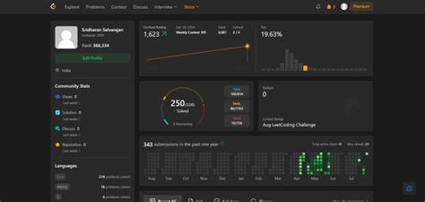 🎉 Milestone Achieved 250 Problems Solved On Leetcode Sridharan
