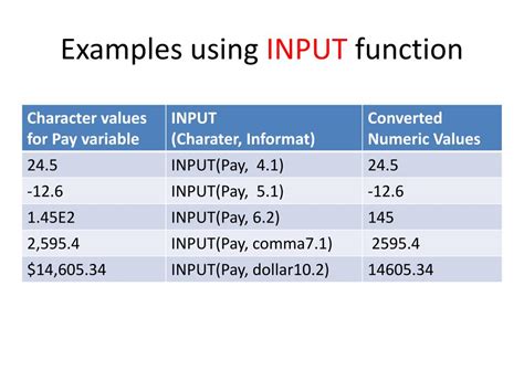 Ppt Chapter 14 Transforming Data With Sas Functions Powerpoint