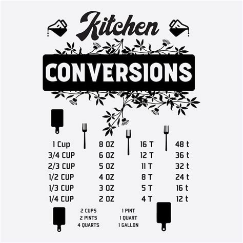 Premium Vector Kitchen Conversion Chart Design Vector