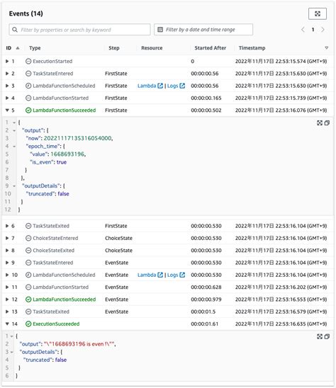 Step Functions Conditional Branching Using Choice State Awstut
