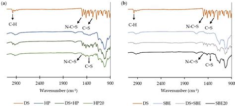 Molecules Free Full Text Preparation And Characterization Of Disulfiram And Beta