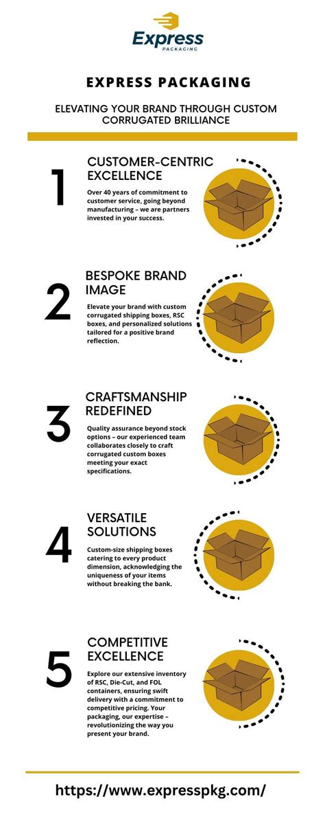 Express Packaging Your One Stop Solution For Packaging Excellence