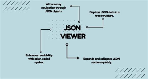 Json Viewer