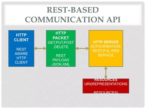 iot logical design pptx internet of things internet