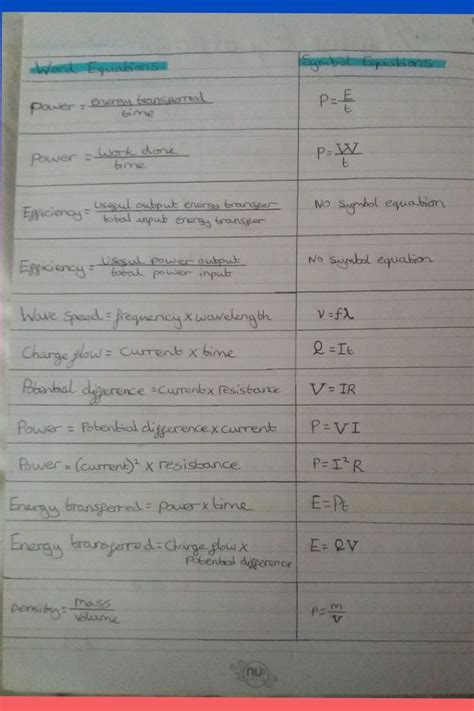 GCSE AQA Physics Equations You Need To Know