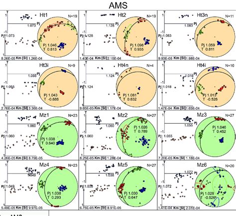 Ams Results Ams Plots Show The K Max Red Squares K Int Green