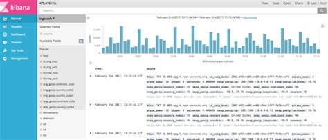 How To Analyze Threat Intel With Bro Apnic Blog