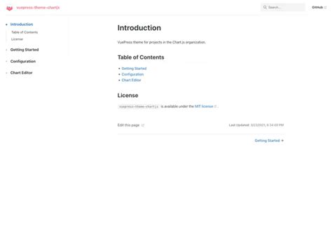 vuepress theme chartjs