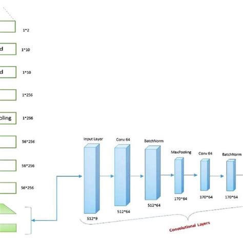 conv lstm hybrid model structure download scientific diagram