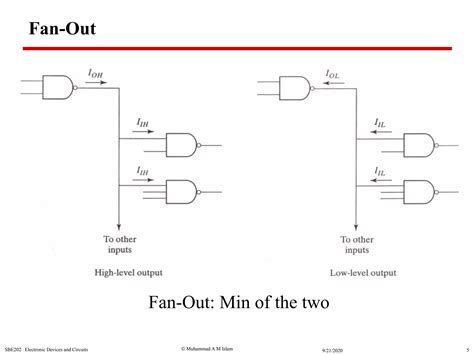 A Sedra Ch Cmos Digital Logic Circuits PPSX Physics Science