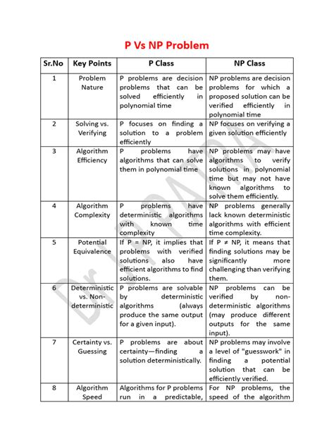 Class5 P Vs Np Problem Pdf Time Complexity Computational