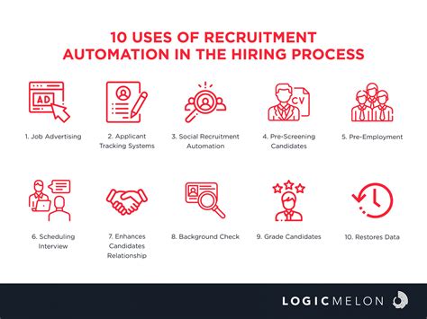 10 Uses Of Recruitment Automation In The Hiring Processes
