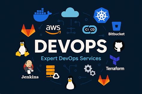 setup or fix your devops docker aws ec2 digitalocean cicd cloud deployment by nima karimi