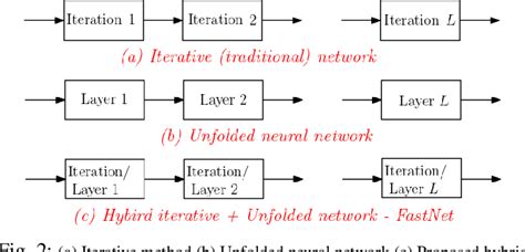 Figure 1 From Fastnet For Symbol Detection In Massive Mimo Systems Semantic Scholar