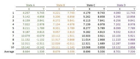 The Ecological Correlation Fallacy