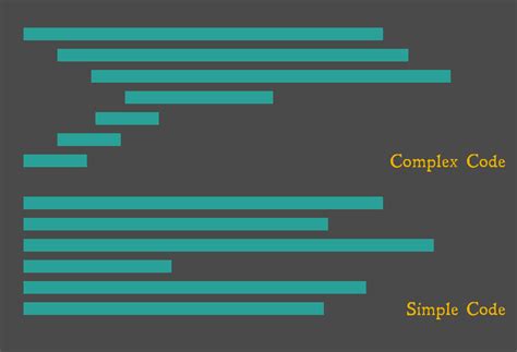 Indentation Is The Enemy Writing Less Complex Javascript