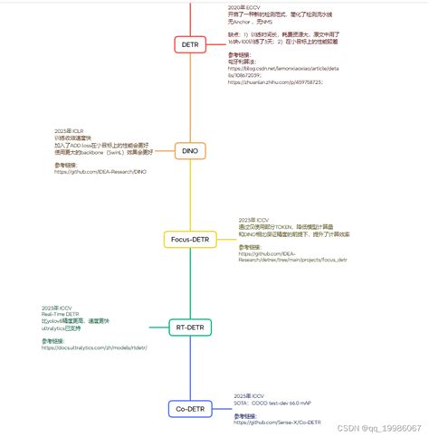 2024 02 21 学习笔记（detr） Csdn博客
