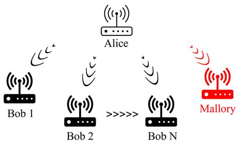 A Lightweight Secure Authentication Model For The Smart Agricultural Internet Of Things