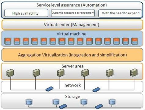 Schematic Diagram Of Virtual Server Kvm 2 Storage Virtualization Using