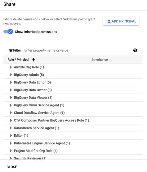 Row Level Permissions Community Tech Alliance