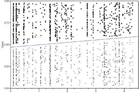 Nominal Logistic Regression For The Chesapeake Bay Lower 10 Th Do