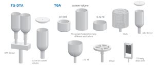 Furnace Program For Tg Dsc