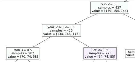 Machine Learning In Manufacturing A Look At Oee Forecasting
