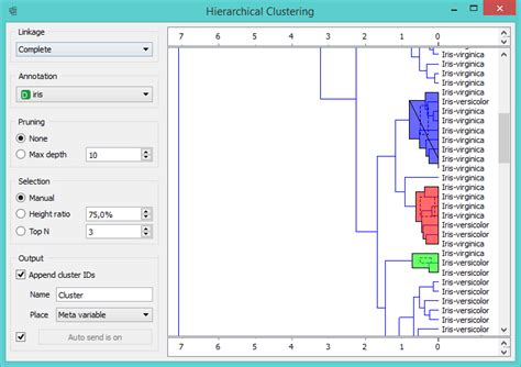 orange data mining explorative data analysis with hierarchical clustering