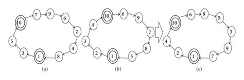 Result Of Sequential Constructive Crossover Operation For The Mtsp A Download Scientific
