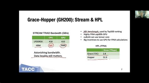 Accelerating Scientific Applications With Automatic Blas Gpu Offload On