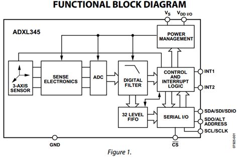 A 000000 01458 Grove 3 Axis Digital Accelerometer