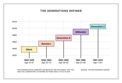 Understanding And Engaging Gen Z In The Workplace Culture Amp
