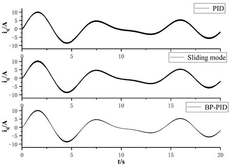 Research On Maximum Power Control Of Direct Drive Wave Power Generation Device Based On Bp