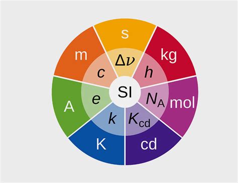 Viscosity Chart