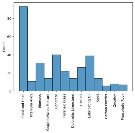 Building Material Authenticators Using Prompt Gamma Ray Activation Analysis — Pychemauth