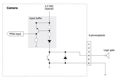 output and inout creation of gpio of stm32cubemx create project stm32 general purpose input