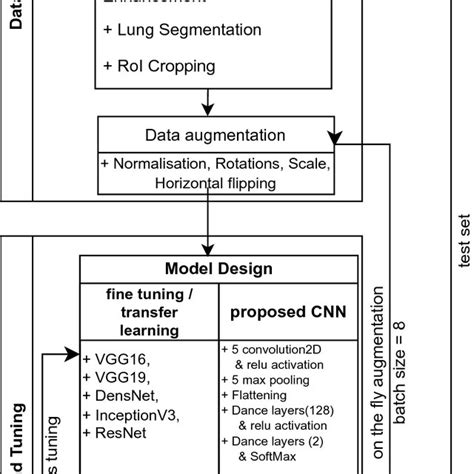 Workflow Of The Proposed Approach Download Scientific Diagram