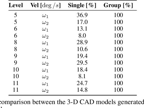 deep instance segmentation and visual servoing to play jenga with a