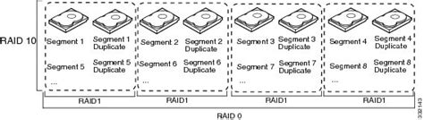 cisco ucs servers raid guide raid overview [cisco unified computing